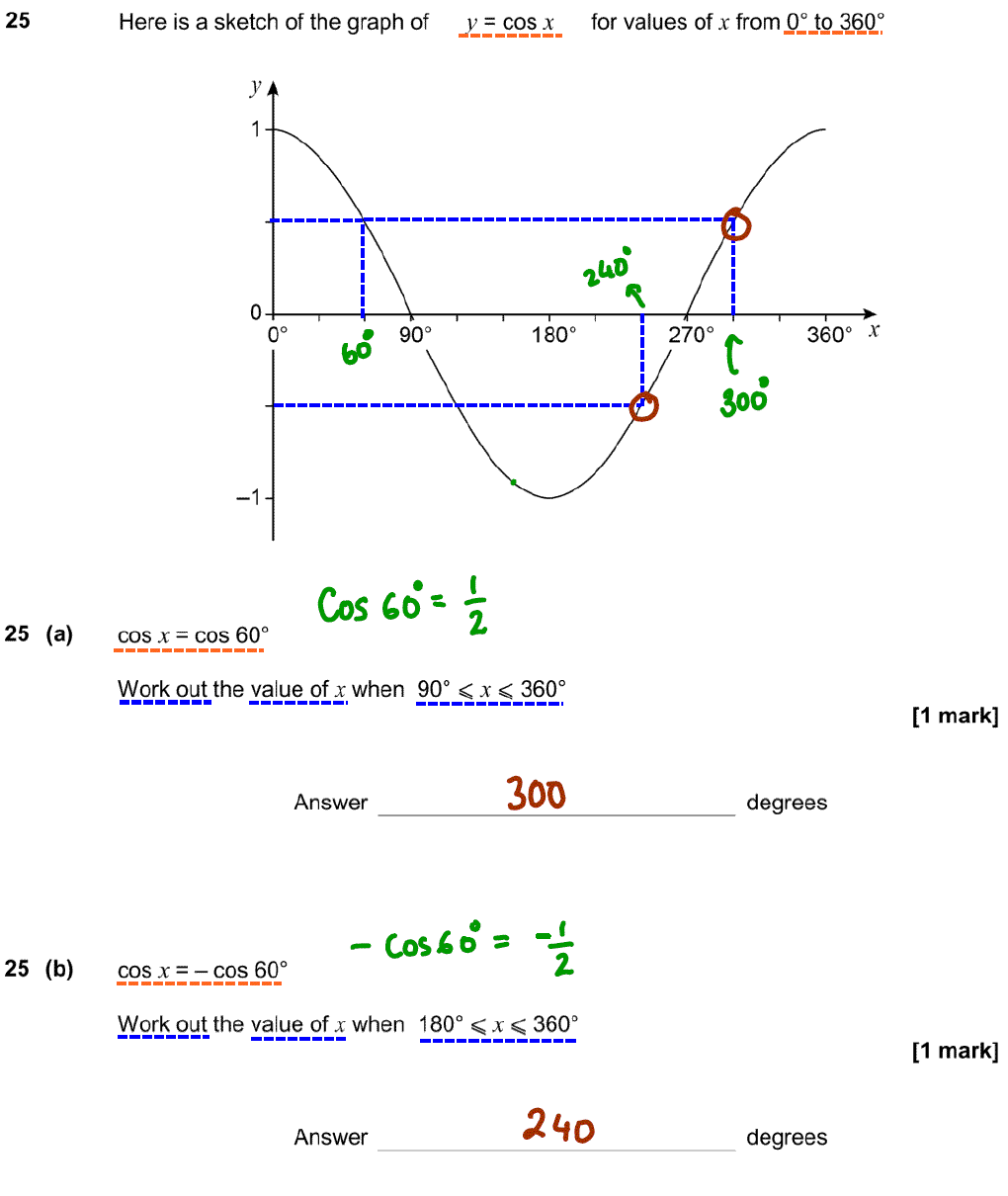 Gcse Trigonometric Graphs Questions And Answers
