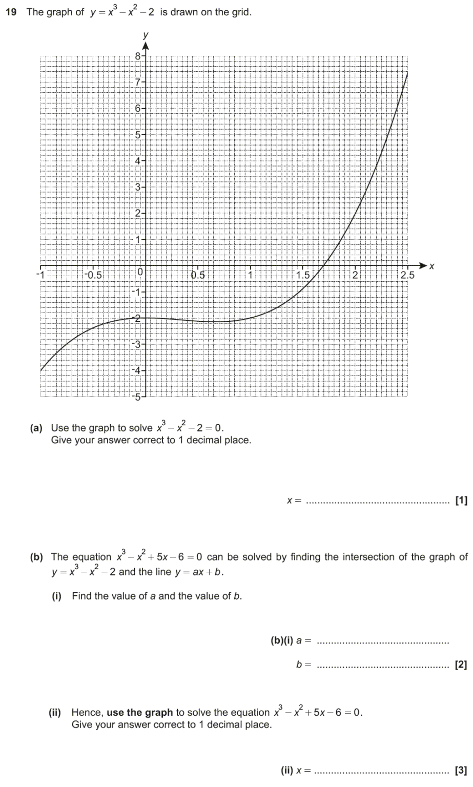 Gcse 9 1 Maths Cubic And Reciprocal Graphs Past Paper Questions