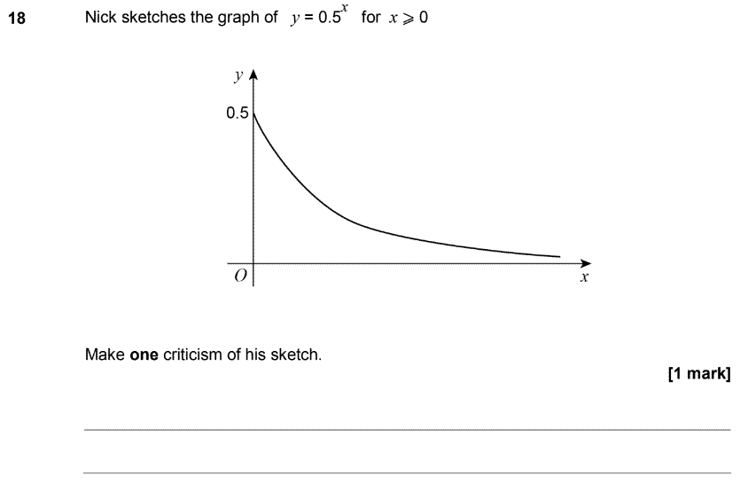 Gcse Exponential Graphs Questions And Answers