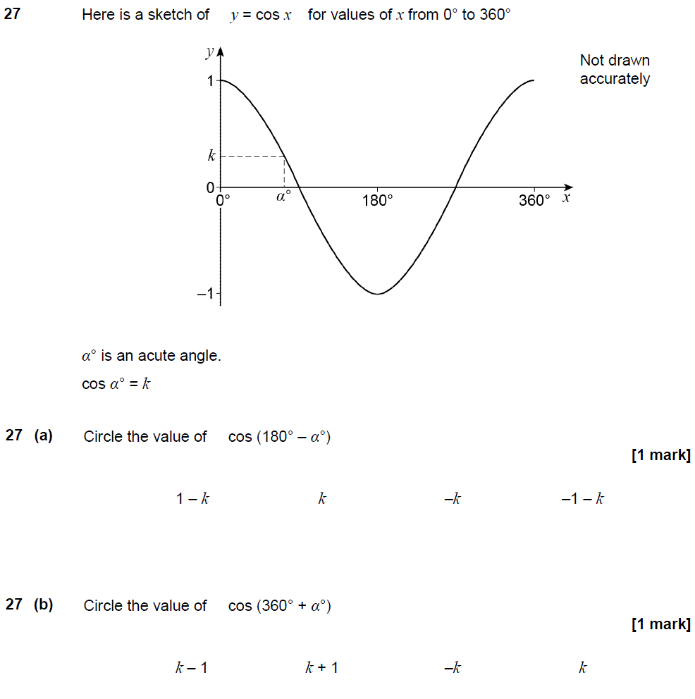 Gcse 9 1 Maths Trigonometric Graphs Past Paper Questions Pi Academy