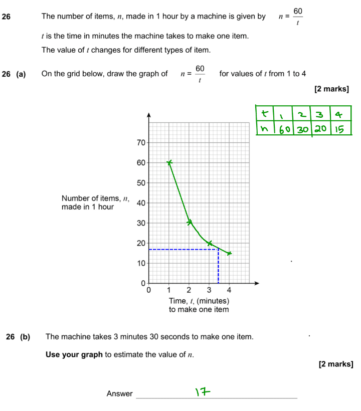 GCSE Line Graphs Questions and Answers GCSE Line Graphs Questions and Answers