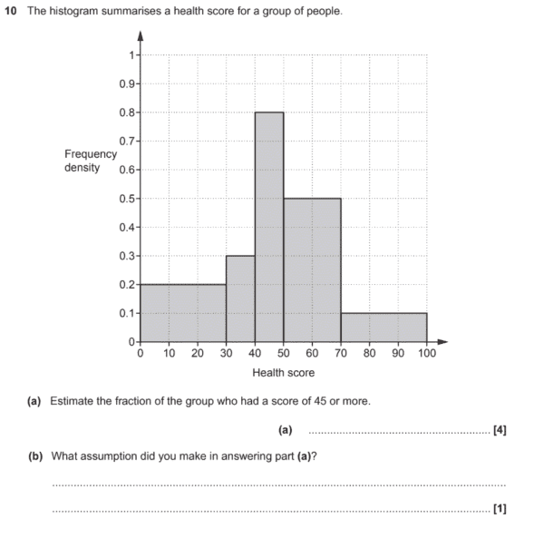 Gcse 9 1 Maths Histograms Past Paper Questions Pi Academy