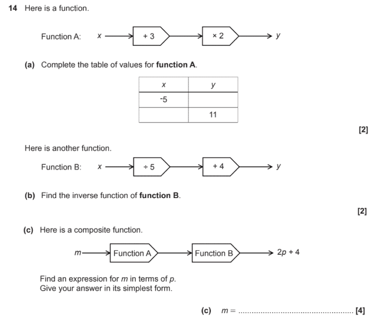 Gcse 9 1 Maths Inverse Functions Past Paper Questions Pi Academy