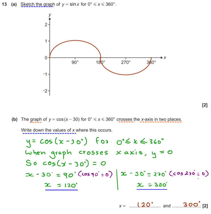 Gcse Trigonometric Graphs Questions And Answers