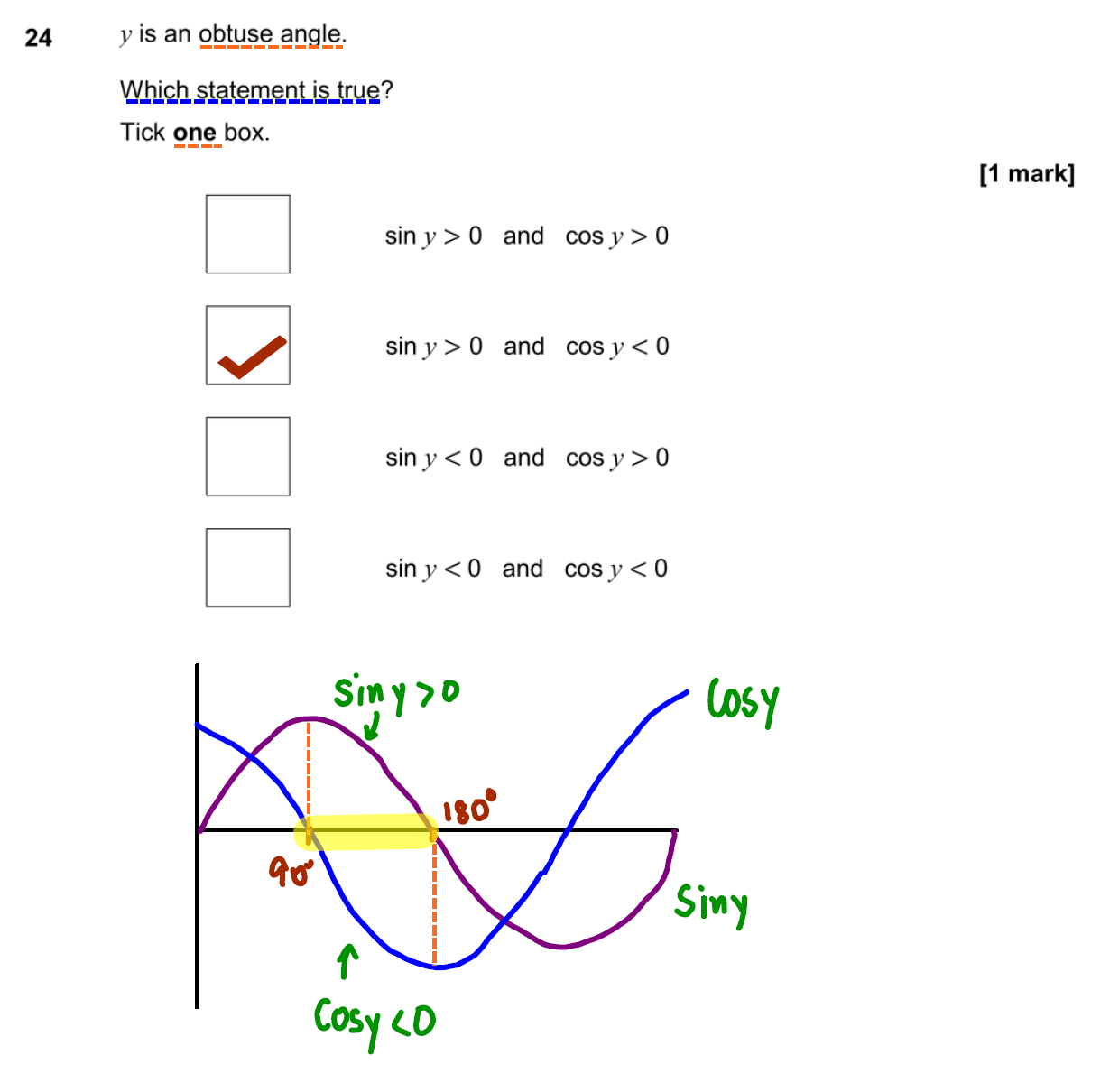Gcse Trigonometric Graphs Questions And Answers